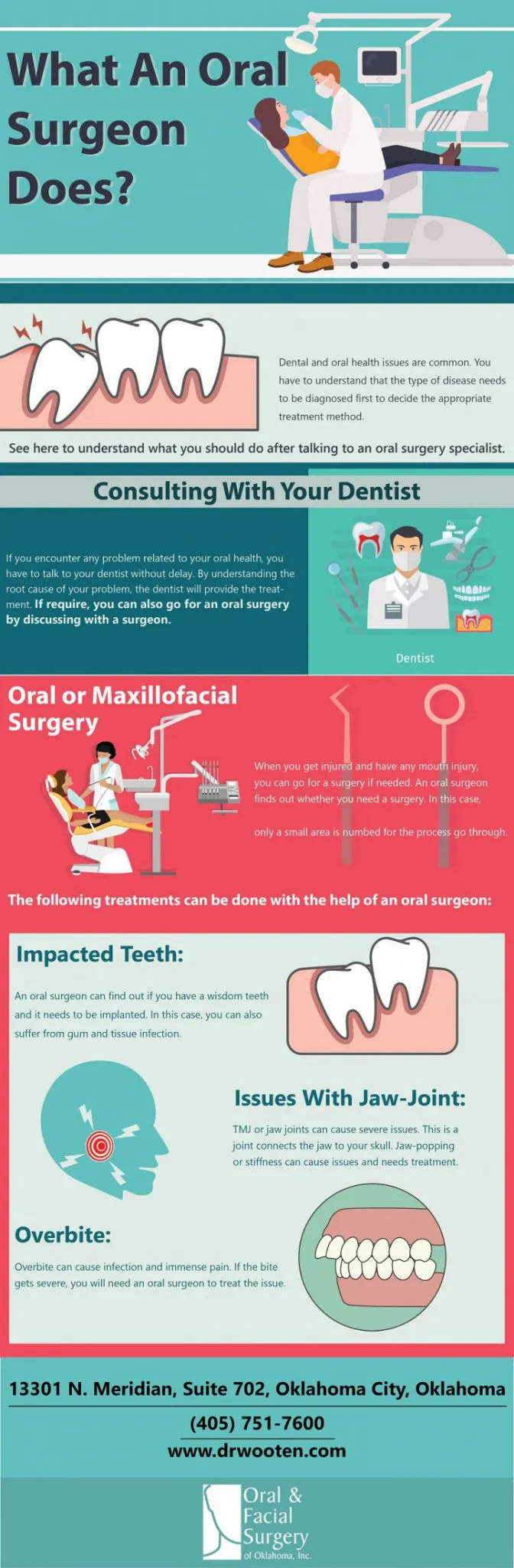 What an Oral Surgeon Does? (Infographic)